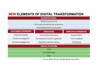 Unit 06 Digital Transformation_2022.pdf