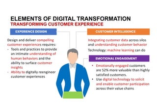Unit 06 Digital Transformation_2022.pdf