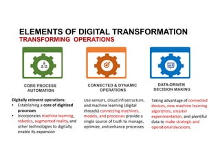 Unit 06 Digital Transformation_2022.pdf