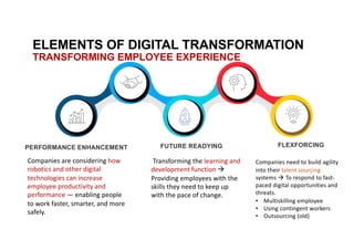 Unit 06 Digital Transformation_2022.pdf