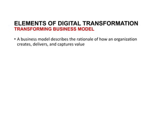 Unit 06 Digital Transformation_2022.pdf