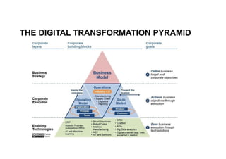 Unit 06 Digital Transformation_2022.pdf