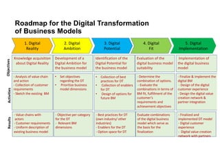 Unit 06 Digital Transformation_2022.pdf