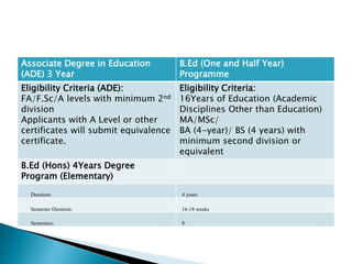 Unit 06 elementary teacher education program in pakistan | PPTX
