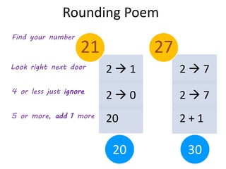 Unit 06 estimating & rounding off | PPTX