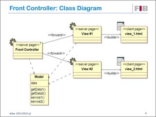 Unit 07: Design Patterns and Frameworks (1/3) | PDF