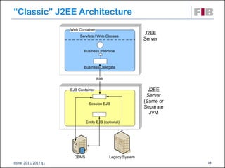 Unit 07: Design Patterns and Frameworks (2/3) | PPT