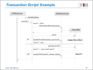 Unit 07: Design Patterns and Frameworks (2/3) | PPT