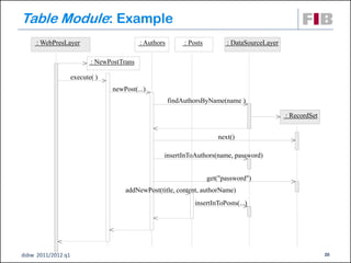 Unit 07: Design Patterns and Frameworks (2/3) | PPT