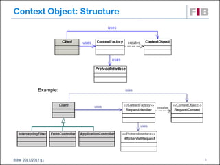 Unit 07: Design Patterns and Frameworks (2/3) | PPT
