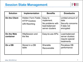 Unit 07: Design Patterns and Frameworks (2/3) | PPT