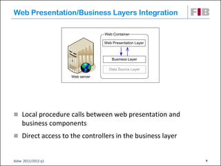 Unit 07: Design Patterns and Frameworks (2/3) | PPT