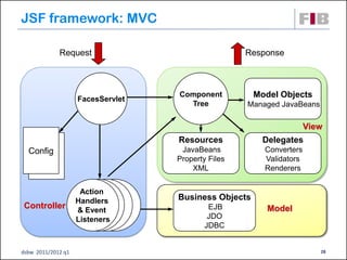 Unit 07: Design Patterns and Frameworks (3/3)