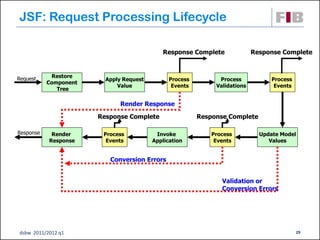 Unit 07: Design Patterns and Frameworks (3/3)