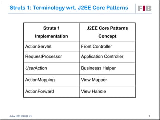 Unit 07: Design Patterns and Frameworks (3/3)