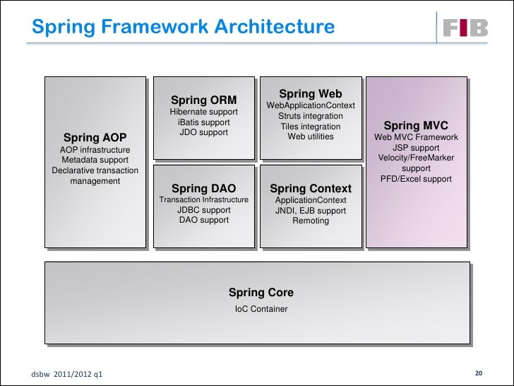 Unit 07: Design Patterns and Frameworks (3/3)