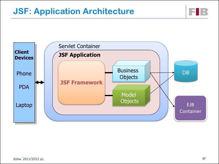 Unit 07: Design Patterns and Frameworks (3/3)