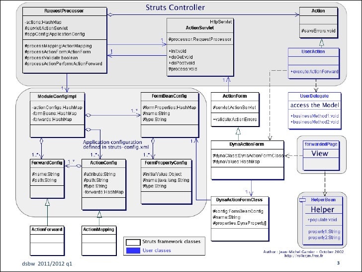 Unit 07: Design Patterns and Frameworks (3/3)