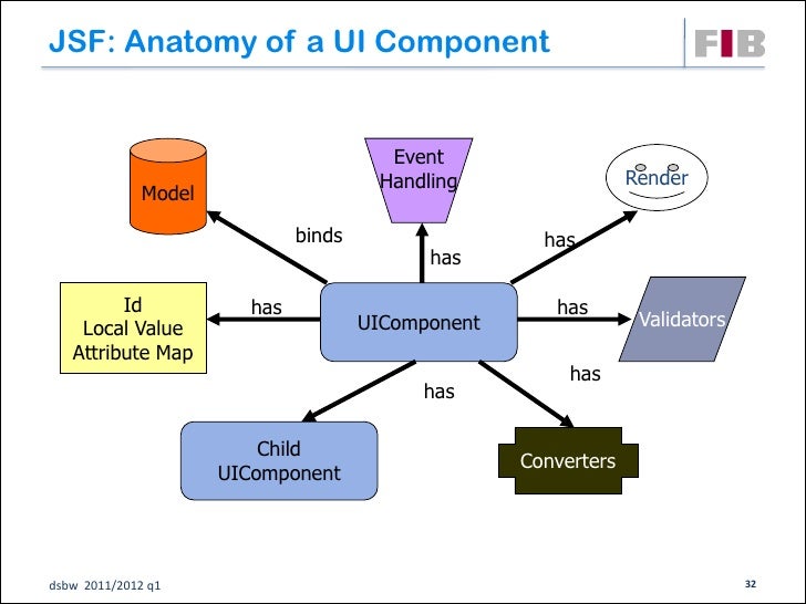 Unit 07: Design Patterns and Frameworks (3/3)
