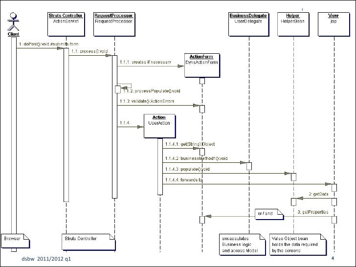 Unit 07: Design Patterns and Frameworks (3/3)
