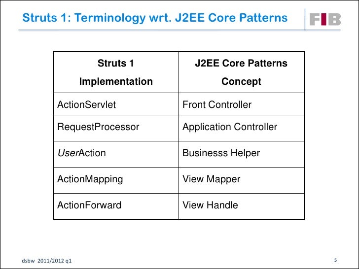 Unit 07: Design Patterns and Frameworks (3/3)