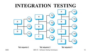 Software Testing Techniques | PDF