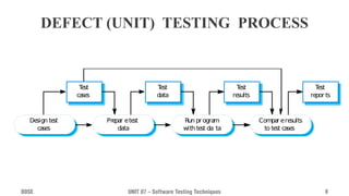 Software Testing Techniques | PDF