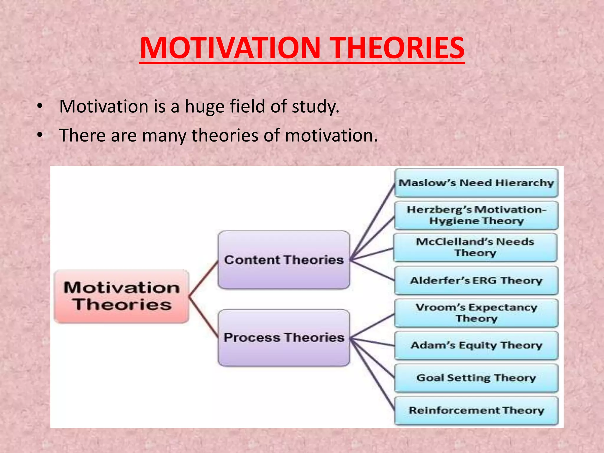 Unit 07 motivation in educational psychology | PPTX