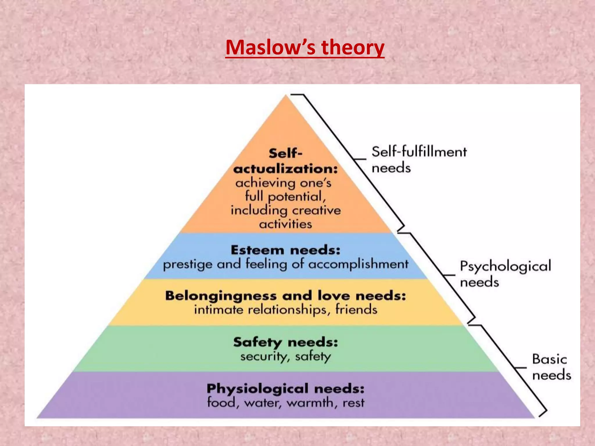 Unit 07 motivation in educational psychology | PPTX