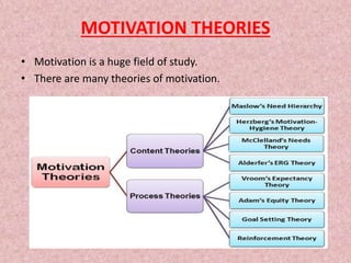 Unit 07 motivation in educational psychology | PPTX
