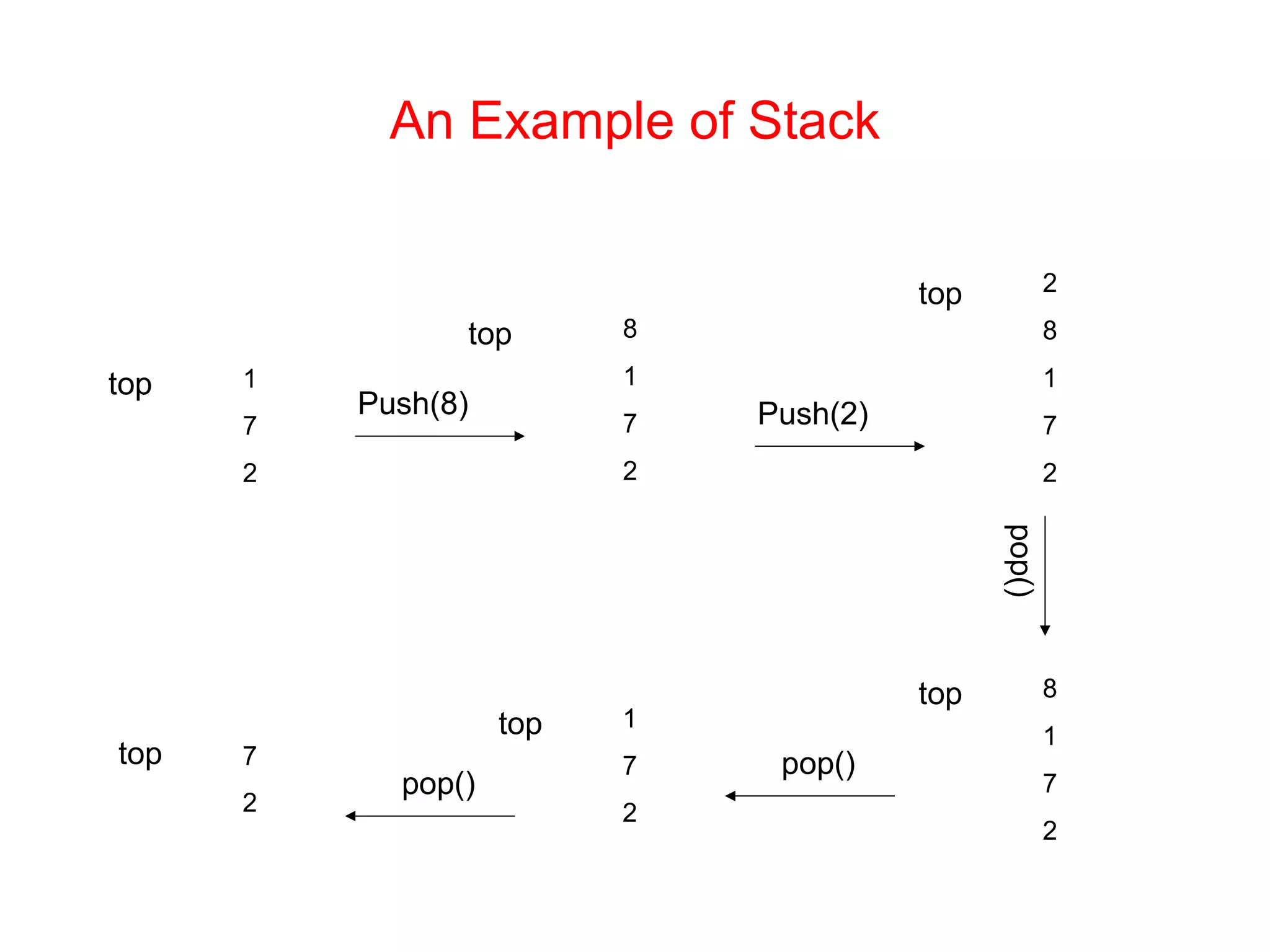 stack presentation | PPT