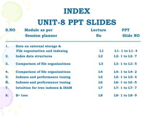 Unit 08 dbms | PPT