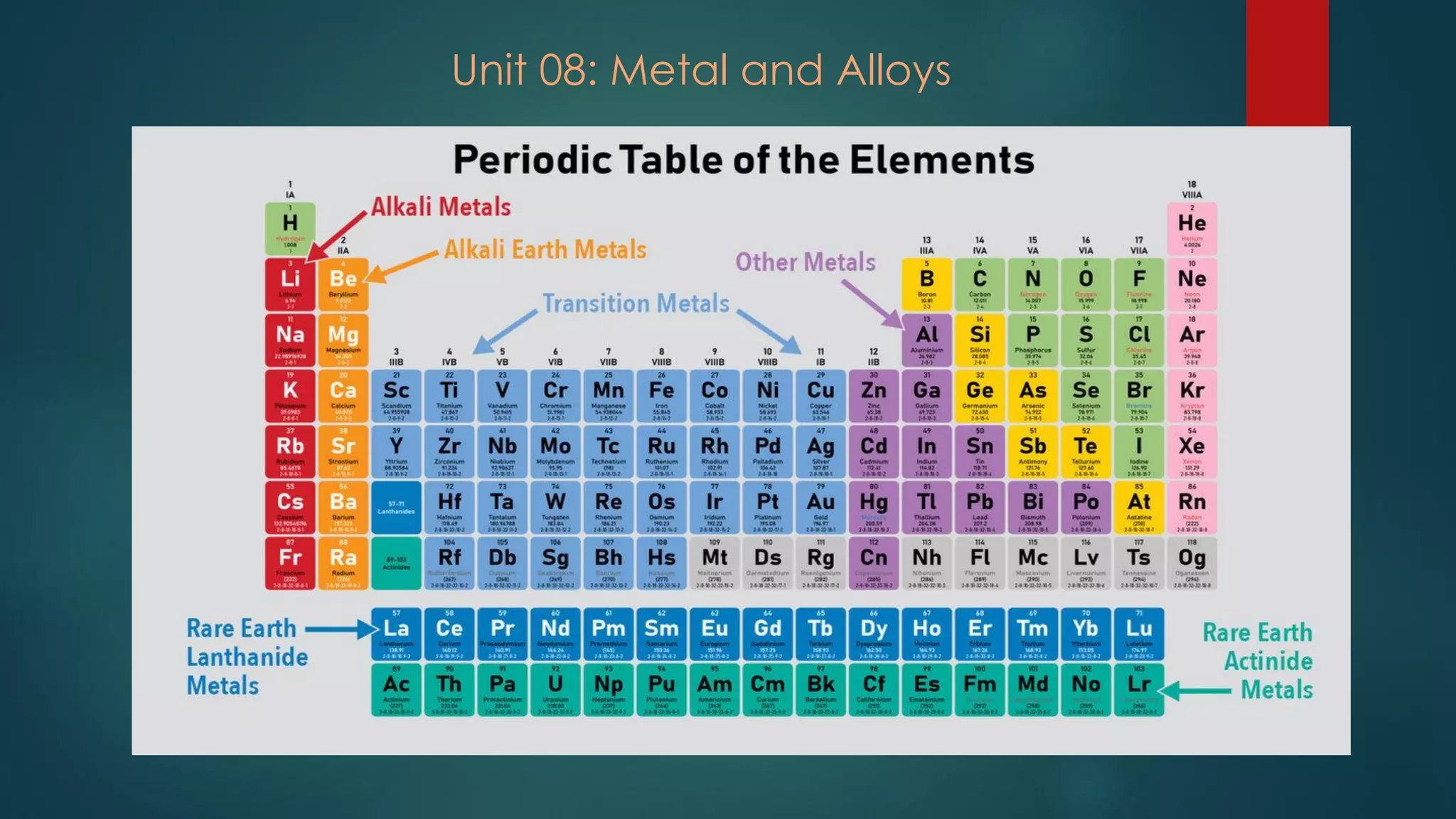 Metal and Alloys | PDF