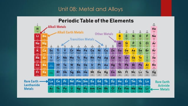 Metal and Alloys | PPT