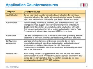 Unit 08: Security for Web Applications | PDF | Internet | Computing
