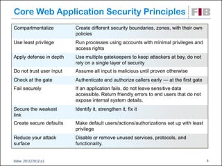 Unit 08: Security for Web Applications | PDF