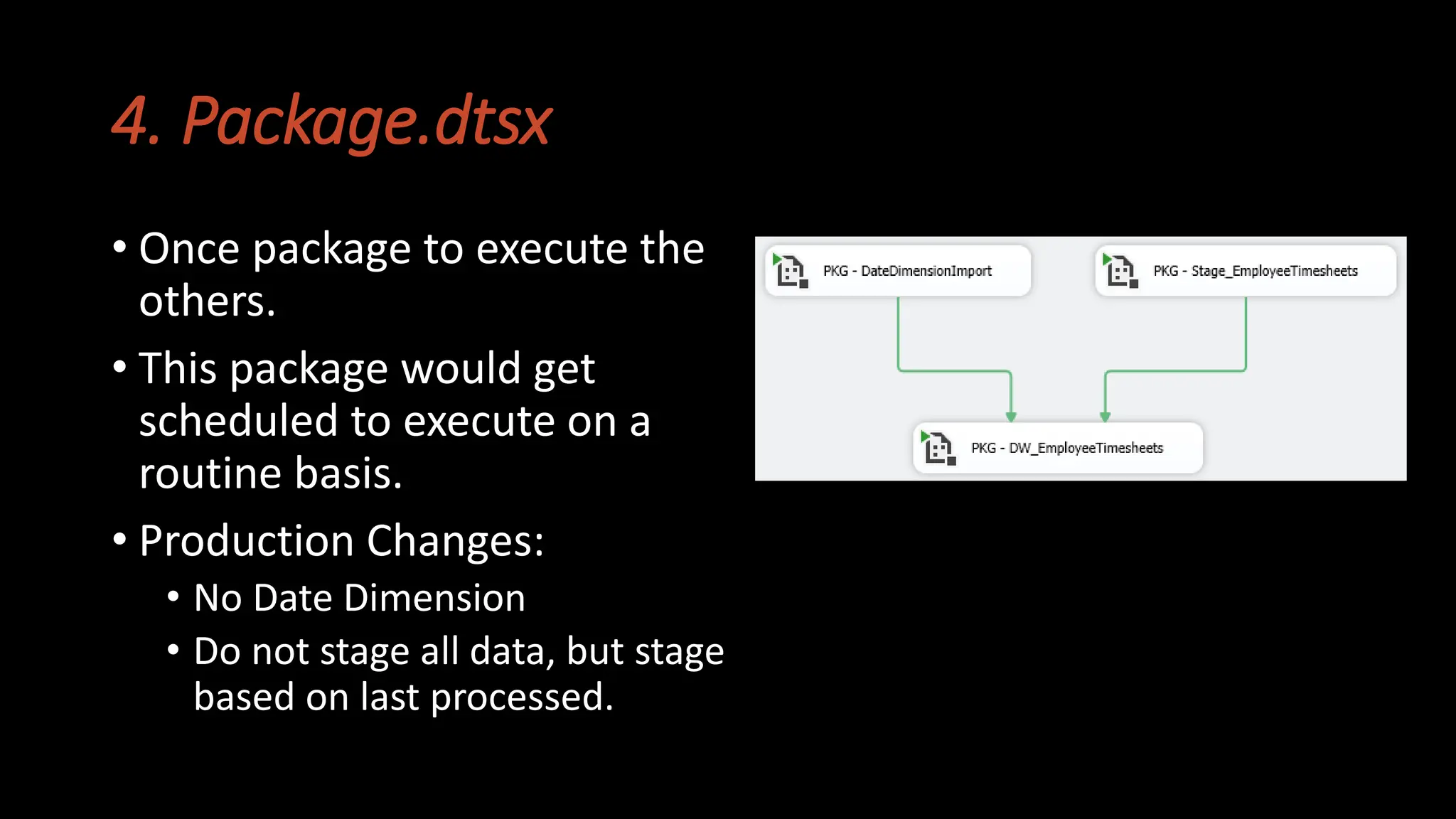 unit09-SSIS-DemoETLBI FOR DATA WARE.pptx