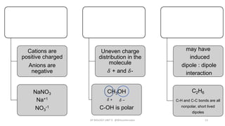 Unit 0 Chemistry Review Student Notes.pdf