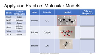 Unit 0 Chemistry Review Student Notes.pdf