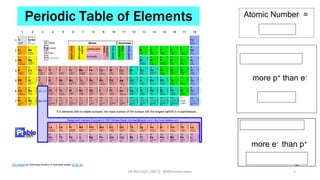 Unit 0 Chemistry Review Student Notes.pdf