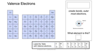 Unit 0 Chemistry Review Student Notes.pdf