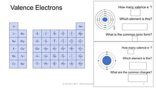 Unit 0 Chemistry Review Student Notes.pdf