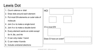 Unit 0 Chemistry Review Student Notes.pdf