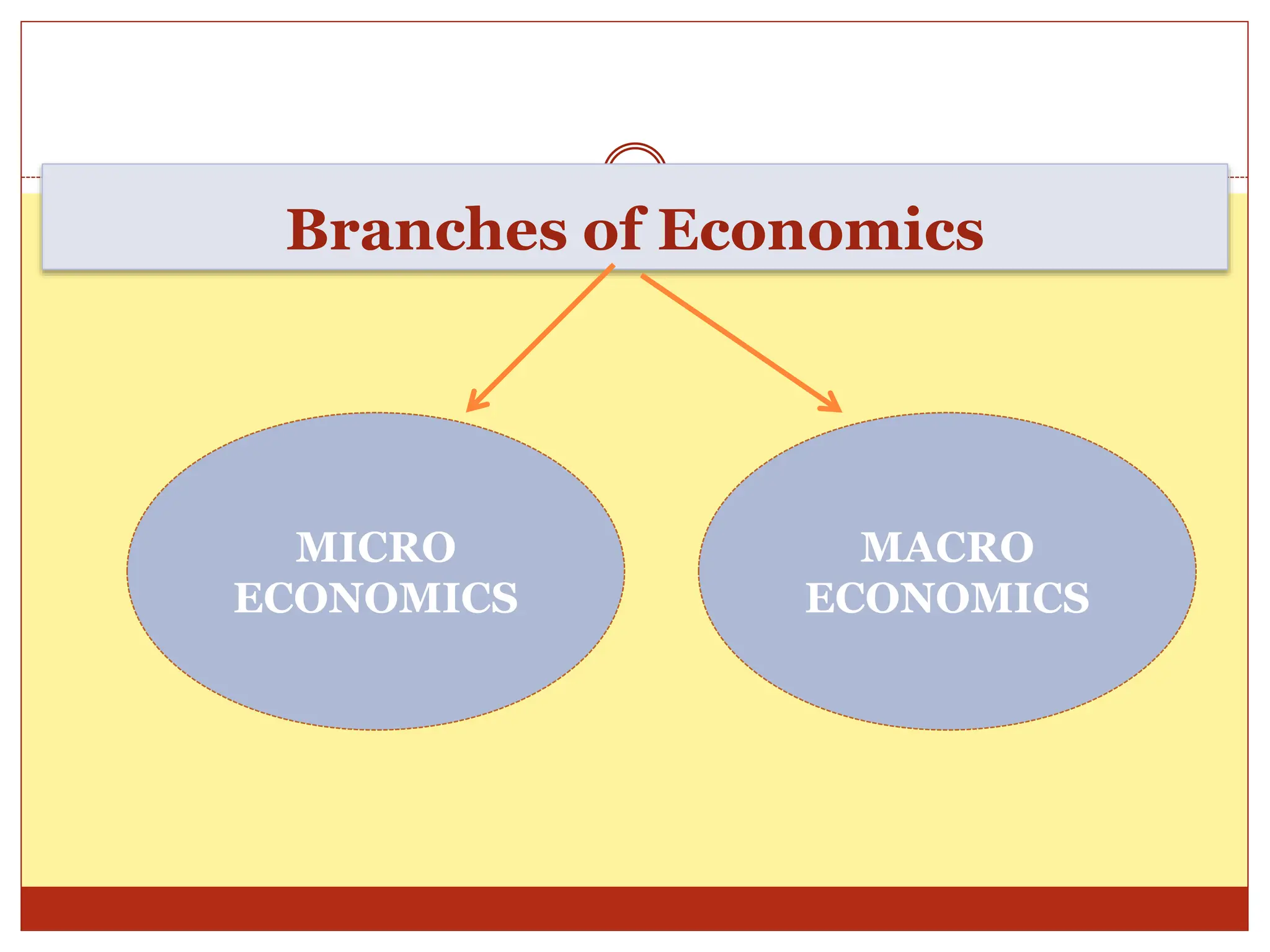 UNIT 1 - 01 Introduction of Economics (1).pptx