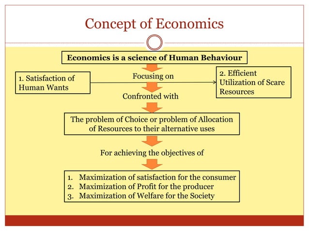 UNIT 1 - 01 Introduction of Economics (1).pptx | Business | Business ...