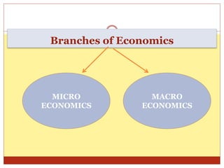 UNIT 1 - 01 Introduction of Economics (1).pptx