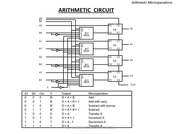 4 Bit Arithmetic Circuit Statspasa
