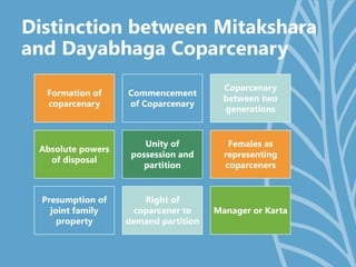 unit 1-1.pptx | Hinduism | Religion & Spirituality