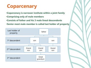 unit 1-1.pptx | Hinduism | Religion & Spirituality