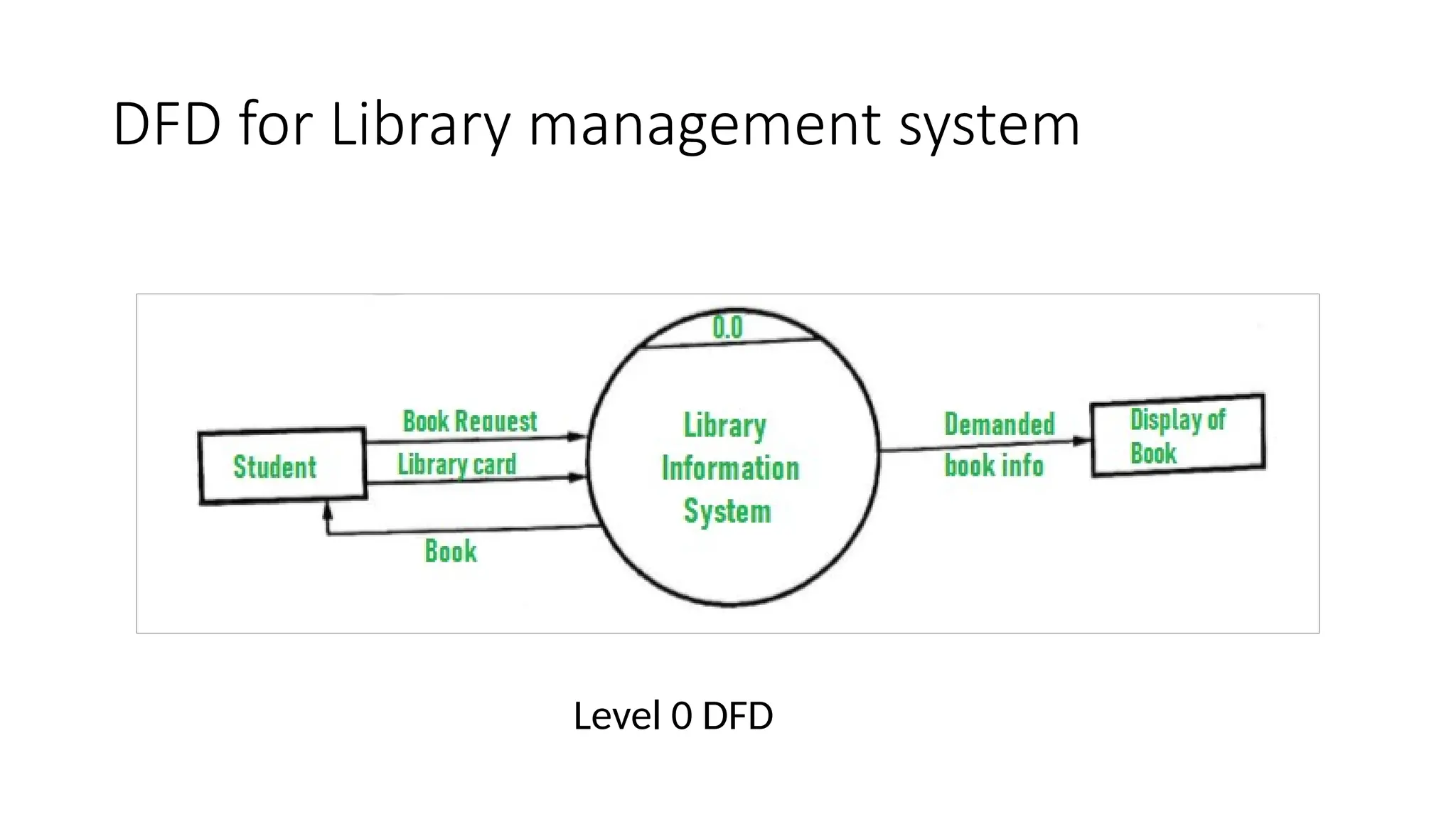 Database Management System Intro Pptx